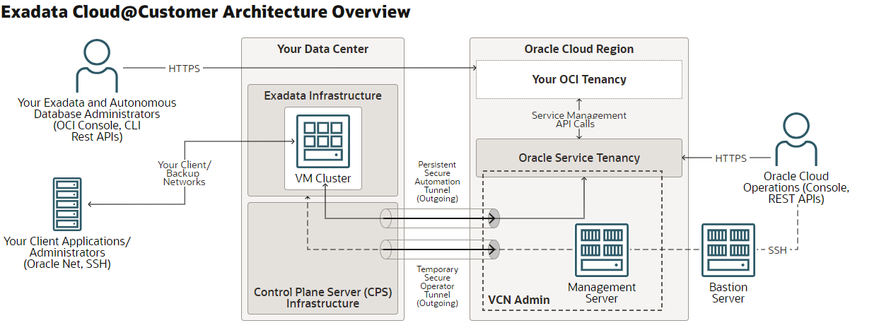 ExaDB-D/ExaC@C- Are you monitoring your storage servers ...