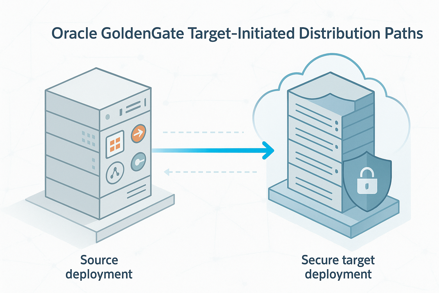 Oracle GoldenGate Target-Initiated Distribution Paths Explained: Secure ...